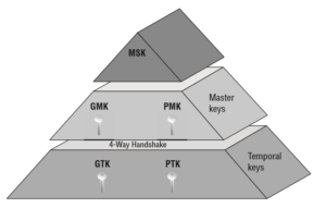 4-Way Handshake - WiFi